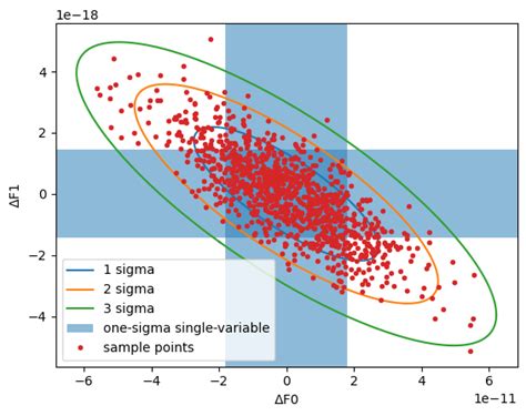 Accessing Correlation Matrices And Model Derivatives — Pint 1 1 1 47