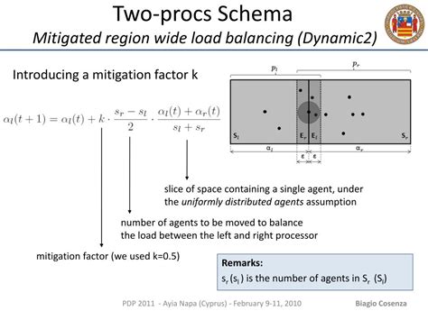 Ppt Distributed Load Balancing For Parallel Agent Based Simulations Powerpoint Presentation