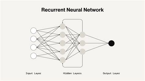 What Is Deep Learning Models Benefits And Use Cases Sendbird
