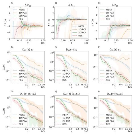 Results Obtained With The Atlas And Metadynamics Methods Compared To Download Scientific
