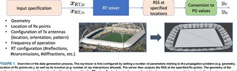 Table 1 From Generalizable Machine Learning Based Modeling Of Radiowave Propagation In Stadiums