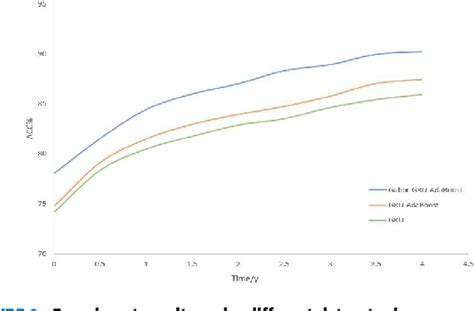 Figure 9 From Traffic Accident Risk Prediction Of Tunnel Based On Multi