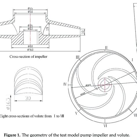 Pdf The Role Of Blade Sinusoidal Tubercle Trailing Edge In A