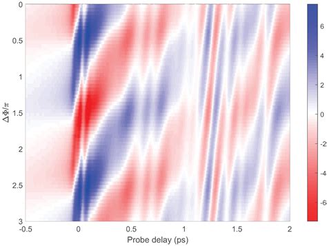 Broadband Terahertz Detection By Laser Plasma With Balanced Optical Bias
