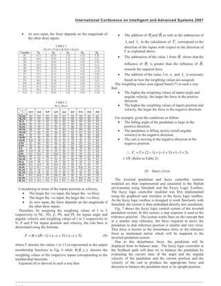 Fuzzy Logic Control Vs Conventional Pid PDF