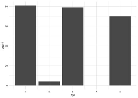 Data 101 Lab Tutorial 4