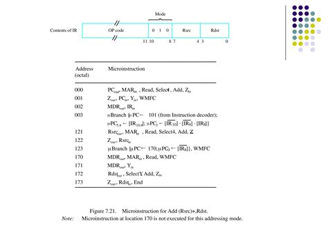 Unit 3processor Organizationcomputer Organizationppt