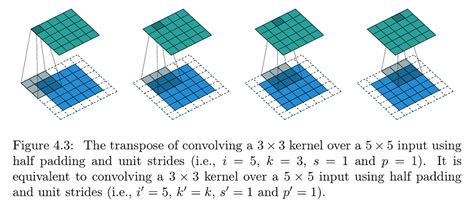 Questions Regarding The Direction Of Half Padding For Odd Sized Inputs In Pytorch Conv2d And