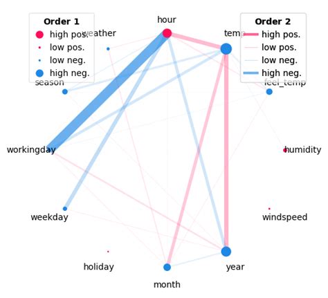 Treeshap Iq For Lightgbm Shapiq 132dev27g193f1a9ef Documentation