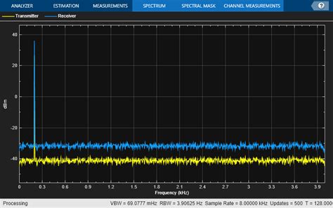 Dsp FrequencyDomainFIRFilter Filter Input Signal In Frequency Domain MATLAB