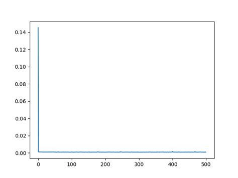 predict call execution time degrades linearly with additional calls