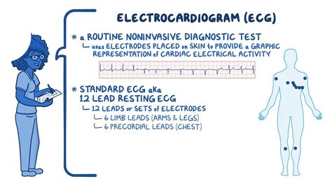 Video Electrocardiogram Ecg Normal Sinus Rhythm Nsr Nursing