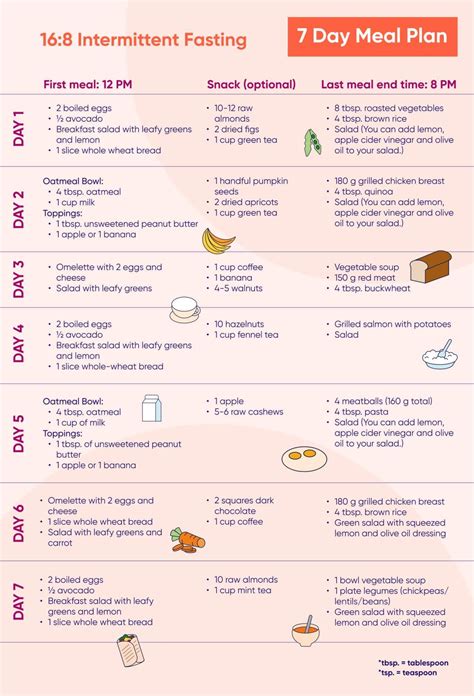16 8 Intermittent Fasting Guide Meal Plan Artofit