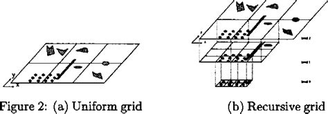 Figure 2 From Bucket Like Space Partitioning Data Structures With