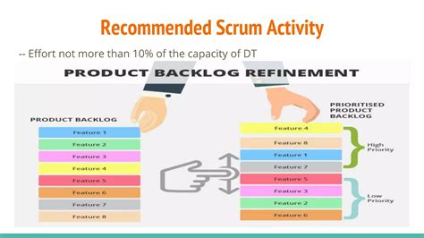 Scrum Framework Beginner To Intermediate Level PPT