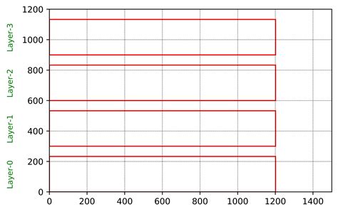Standard Plot Size In Python Matplotlib Stack Overflow