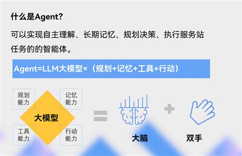 大模型的 agent 是什么？会成为下一个热潮吗？ 知乎