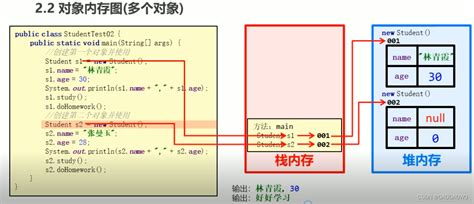 java中对面向对象、类、封装的理解 描述一下什么是类 类里面封装的都是什么 csdn博客