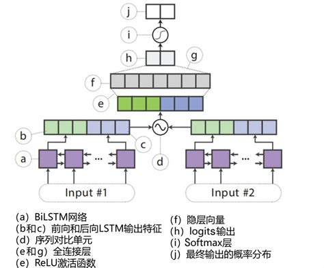 模型压缩：量化、剪枝和蒸馏 Csdn博客