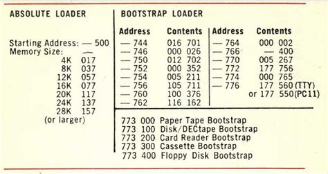 Loading A Program From Tape Part The Bootstrap Loader