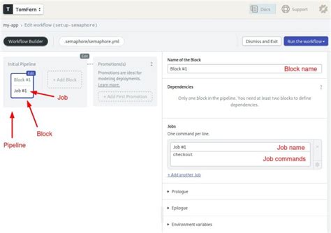 Stubbing And Mocking With Mockito And Junit Semaphore Tutorial