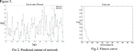 Figure 3 From A New Optimization Selection For Test Process Of