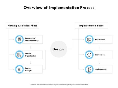 Overview Of Implementation Process Ppt Powerpoint Presentation Inspiration Graphics Template