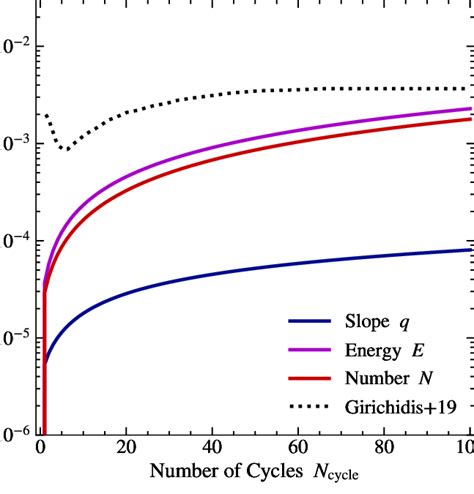 Relative Errors For CR Energy And Number As Well As Reconstructed Download Scientific Diagram