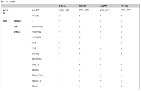 深入解析：访问控制列表acl在网络安全中的应用与策略 Csdn博客