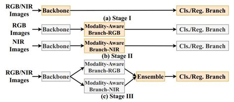 《cross modal object tracking 》 论文阅读笔记 xfarawayx s blog