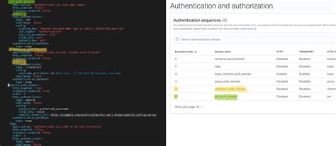 Opensearch Dashboards 401 Unauthorized Using Oidc With Keycloak