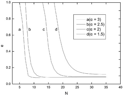 Schematic Diagram To Effect Of The Number Of The Theoretical Plates On Download Scientific