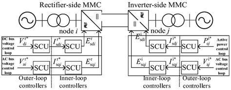 Hybrid Controller Switching Fault Ride Through Control Method For Mmc Hvdc Eureka Patsnap