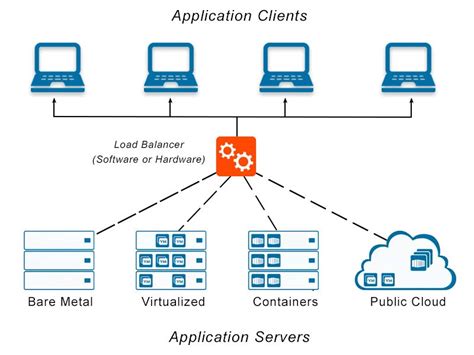 Rafael Fakhreev On Linkedin Devops Terraform Interviewprep