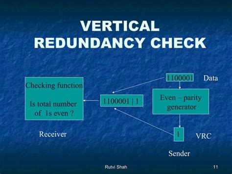 Error Detection And Correction Ppt