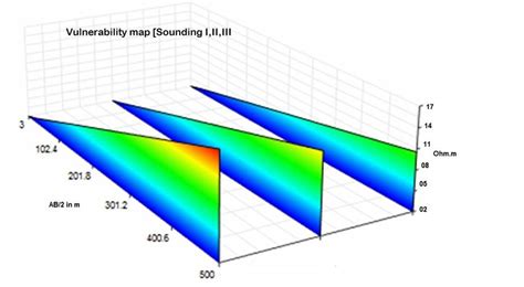 Vulnerability Map Prepared On The Basis Of The Geophysical Sounding