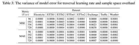 Github Ztxtech Time Evidence Fusion Network Official Implementation Of Time Evidence Fusion