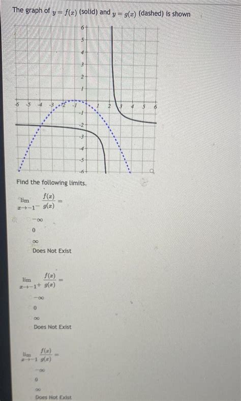 [answered] the graph of y f x solid and y g x dashed is shown 6 5 4 3 4