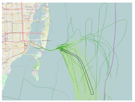 7 Anomalous Trajectories Highlight 54 Download Scientific Diagram