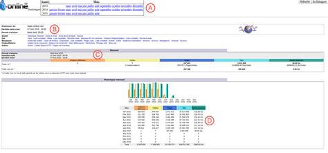 How To Access The Website Statistics Scaleway Documentation