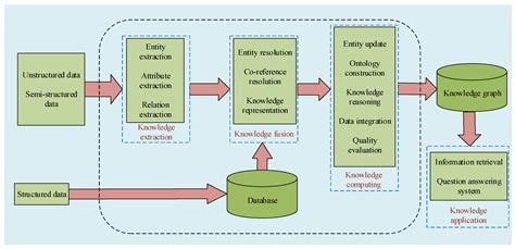 Long Short Term Memory Network Based Hvdc Systems Fault Diagnosis Under Knowledge Graph