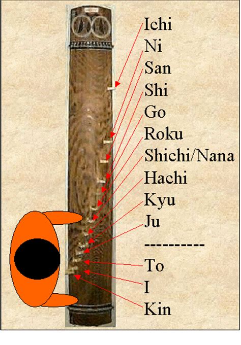 Other Parts Of Koto 箏