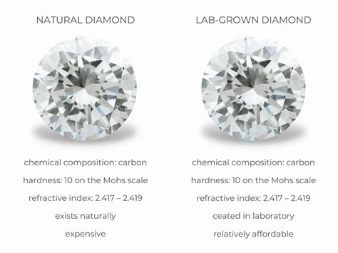 White Color Cvd Lab Grown Diamonds Symmetry Ex At ₹ 12000carat In Surat