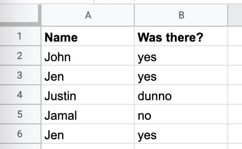 Count Unique Based On Other Column Value Google Sheet Stack Overflow