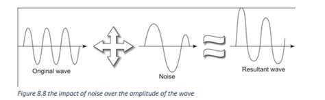 Analog And Digital Signaling Introduction To Computer Networks And TCP IP Protocols