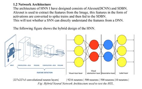 GitHub Iam Sr13 Hybrid Neural Network Research Project Aimed At