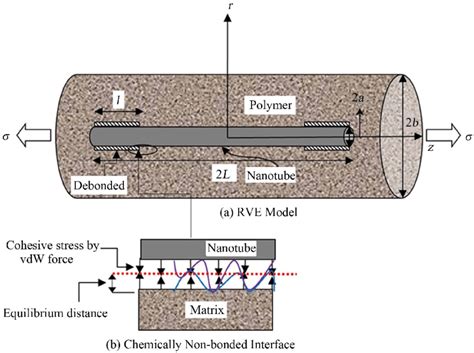 Model For Static Crack Propagation Of Nanotube Reinforced Composite