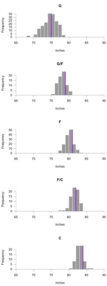 How To Read And Use Histograms In R FlowingData