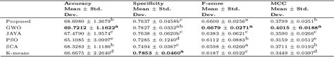 Table 12 From A Nature Inspired Hybrid Partitional Clustering Method