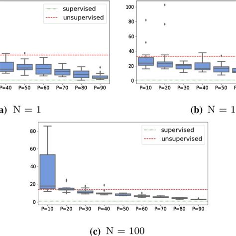 Number Of Em Iterations Before Convergence As A Function Of The Download Scientific Diagram